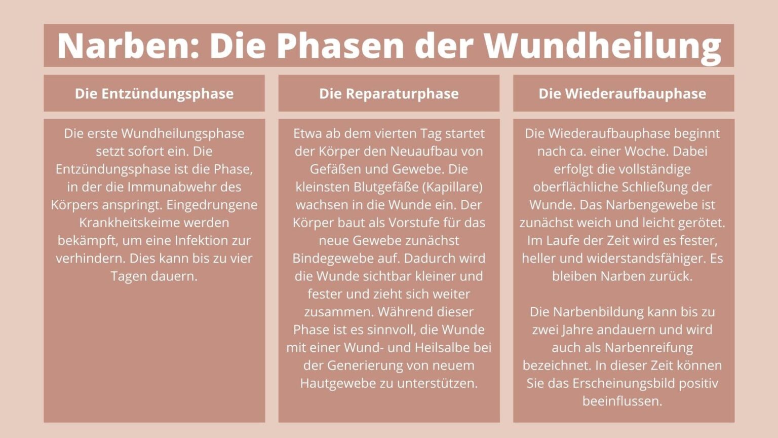 Narbenpflege nach der OP: Tipps zur optimalen Heilung