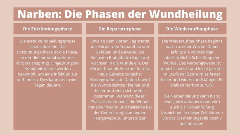 Narbenpflege nach der OP: Tipps zur optimalen Heilung
